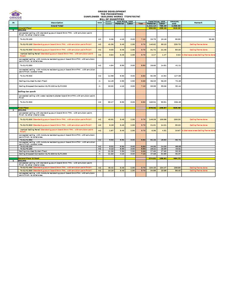 BOQ Gyprock | PDF | Drywall | Ceiling