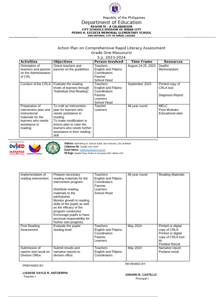 Action Plan Crla 2023-2024 | PDF | Teachers | Human Communication