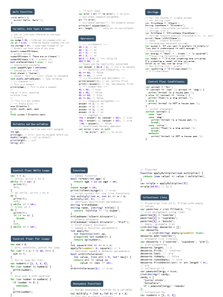 dart_cheatsheet-1.0.3 | PDF | Class (Computer Programming) | String ... dart_cheatsheet-1.0.3 | PDF | Class (Computer Programming) | String ...