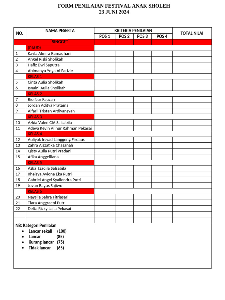Form Penilaian Juri Fas | PDF