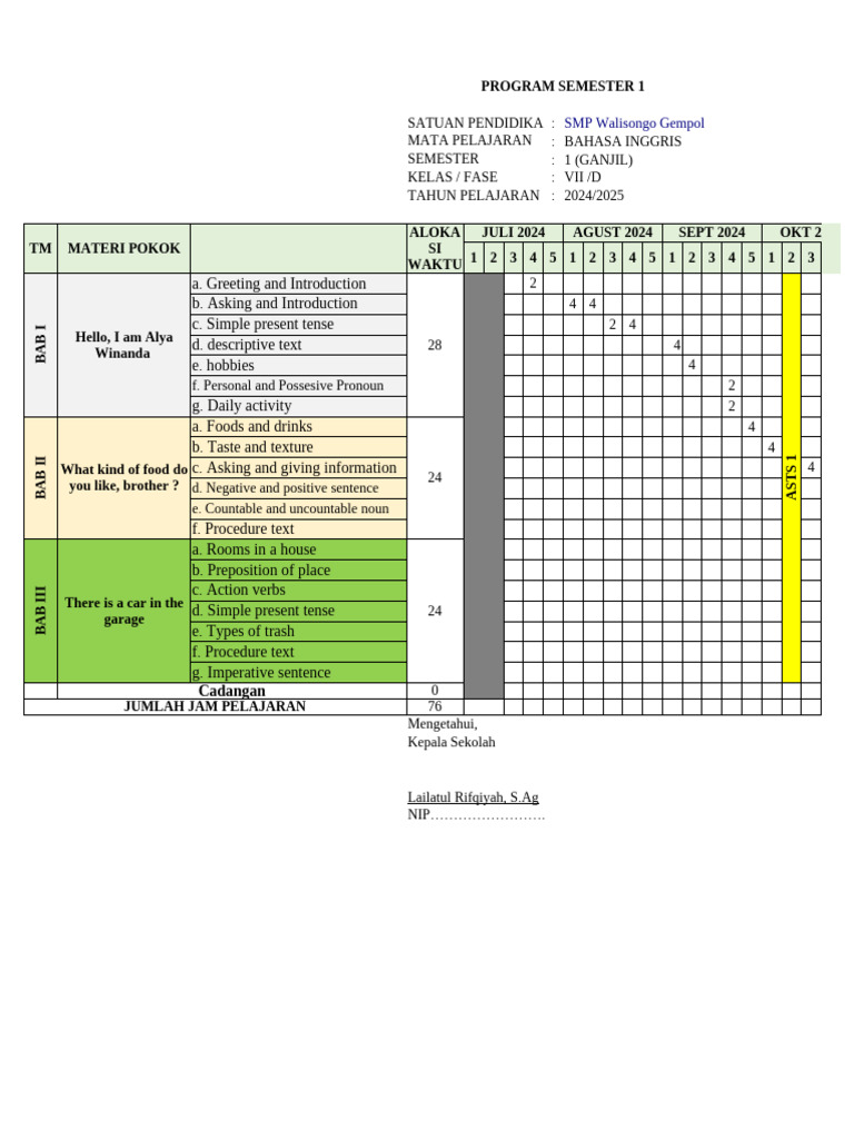 Program Semester | PDF | Semantic Units | Morphology