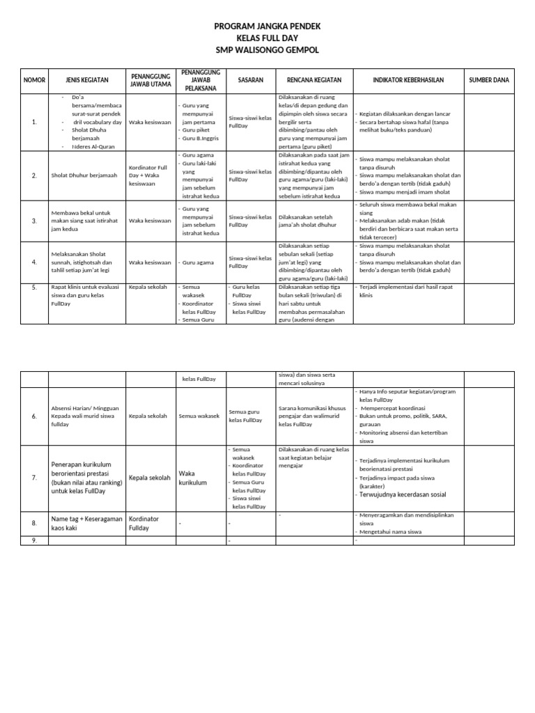 Program Kerja Kelas Unggulan | PDF