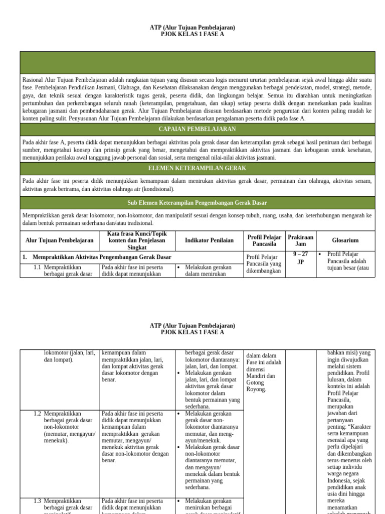 ATP PJOK Kls 1 | PDF