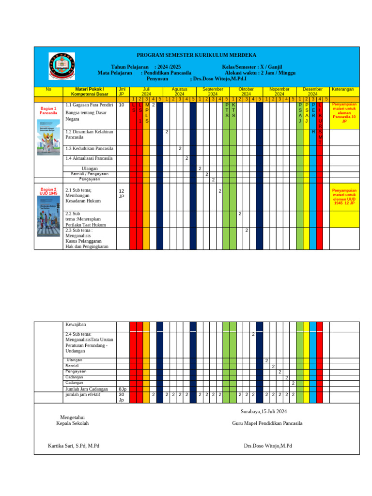 Prosem 1.&2.pend - Pancasila X | PDF