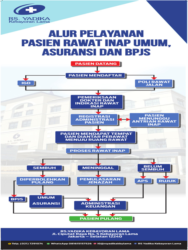 Alur Rawat Inap | PDF