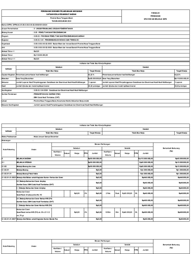 RKA P Diseminasi 2024 | PDF