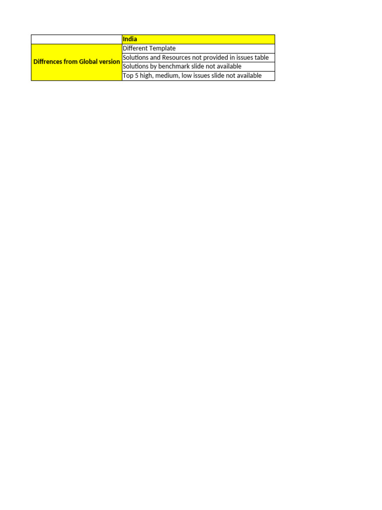 Report Version Diff Rence S | PDF