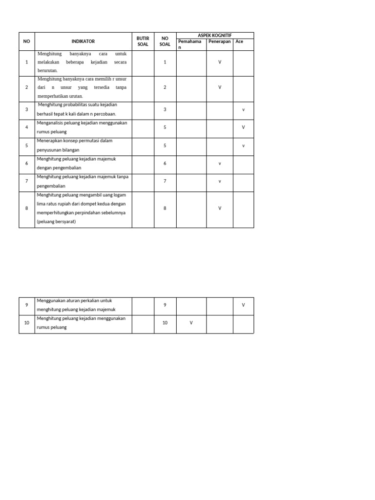 Kisi-Kisi Soal Psas MTK 2024 | PDF
