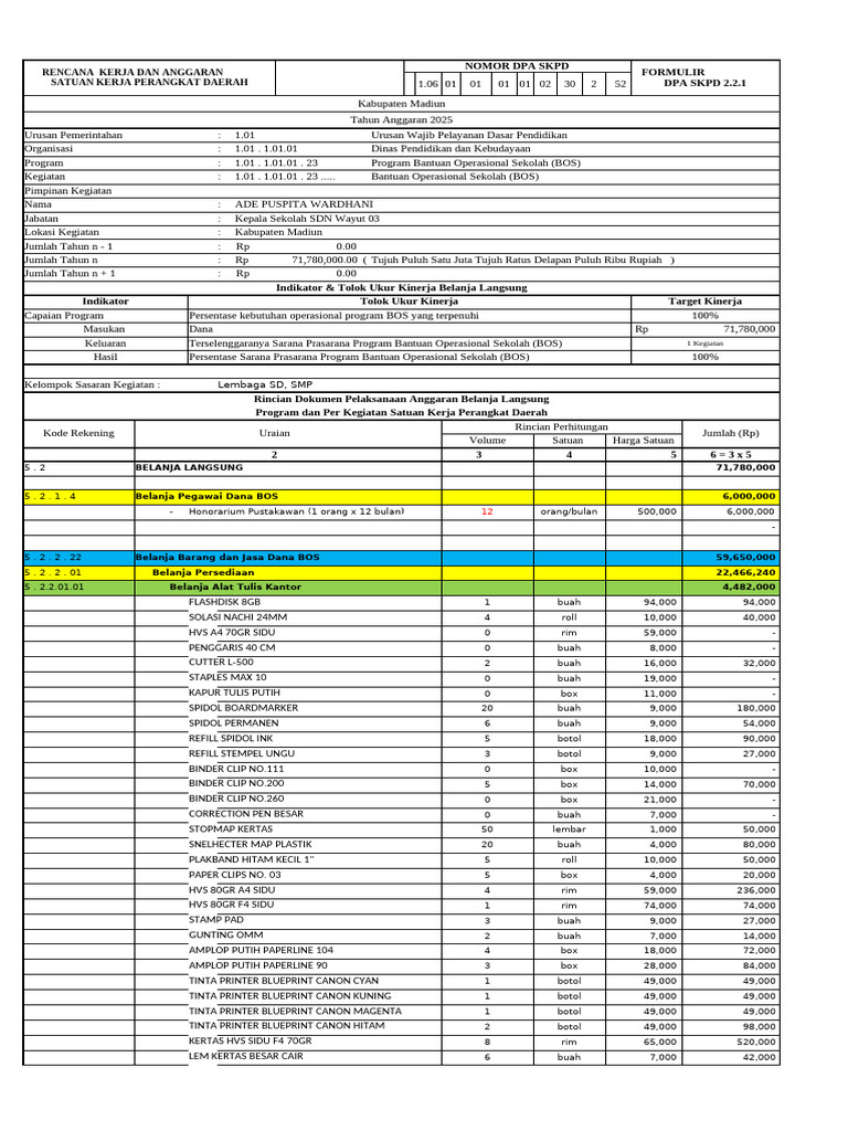 RKA - 2025 SDN Wayut | PDF
