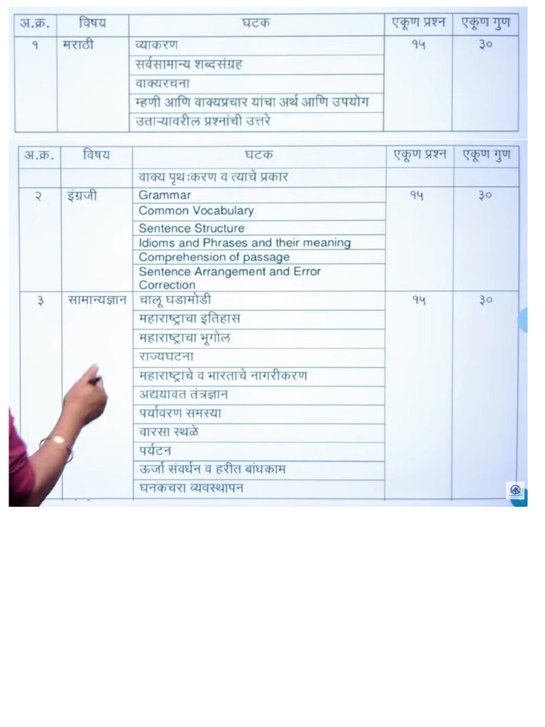 Tpa Pdf