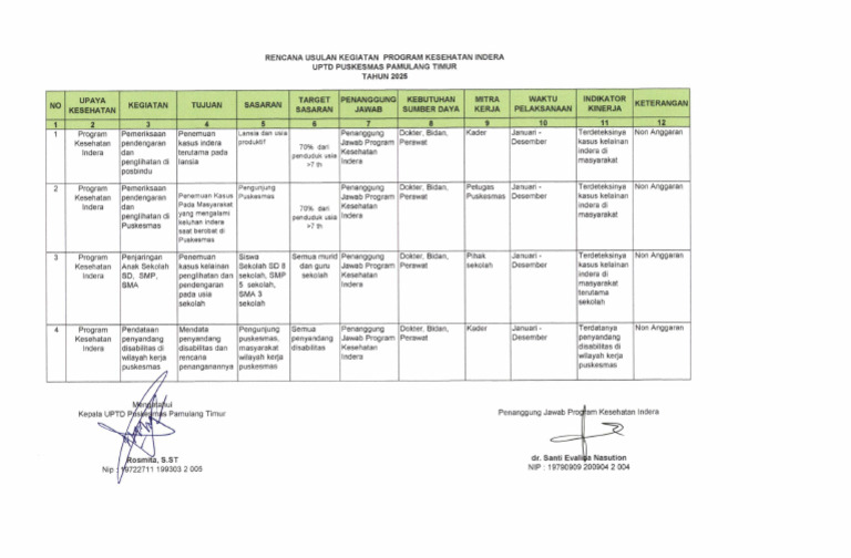 Ruk Kesehatan Indera 2025 | PDF