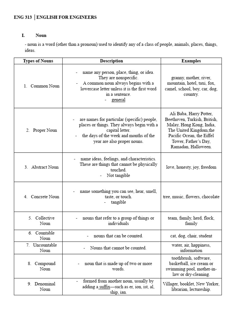 ENG 313 - Midterm Reviewer | PDF | Verb | Adjective