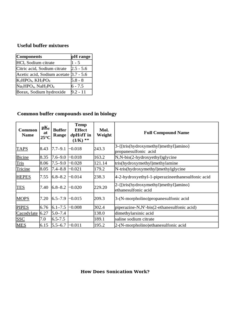 Useful buffer mixtures | PDF | Acid | Buffer Solution