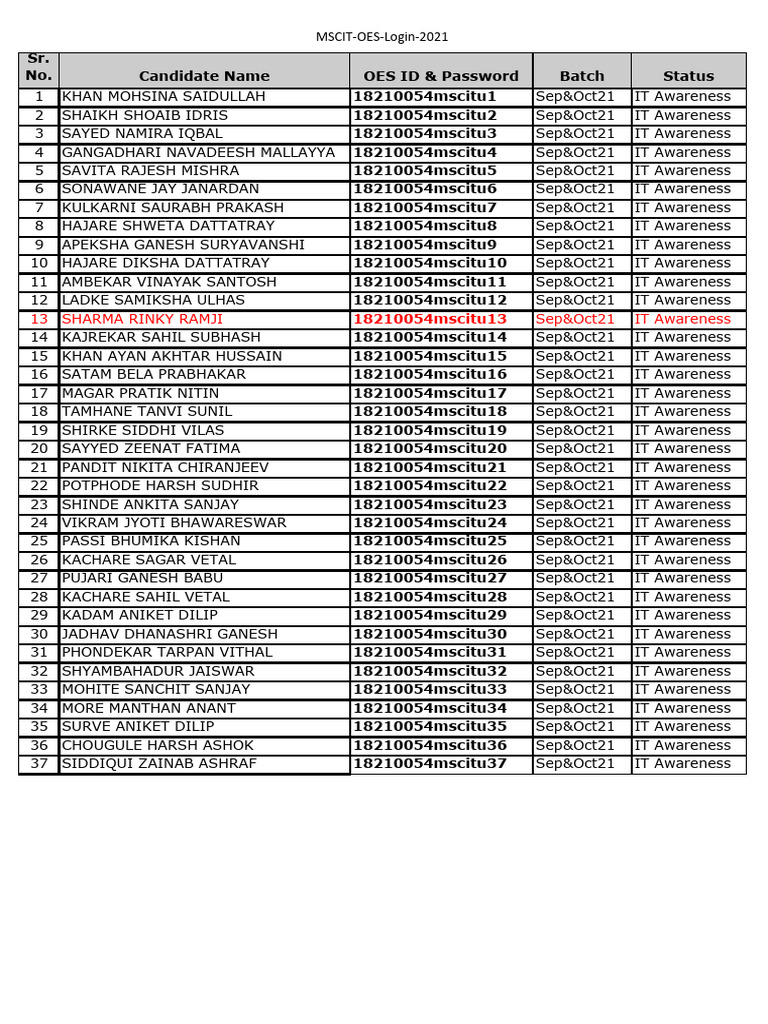 Mscit Oes Login Sep&Oct021 | PDF