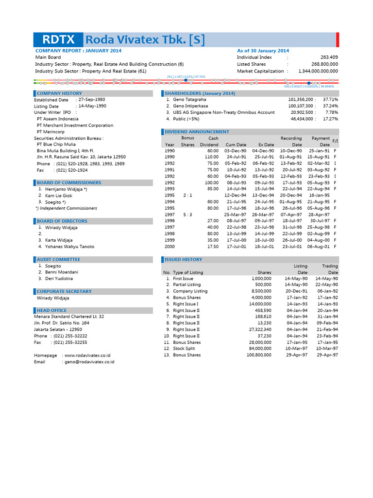 Roda Vivatex Tbk | PDF