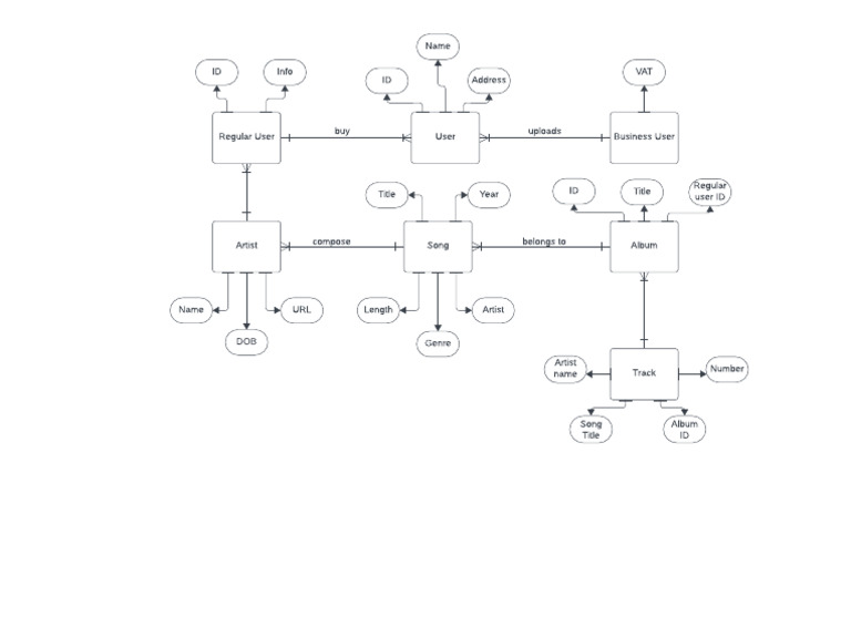 Music ER Diagram | PDF