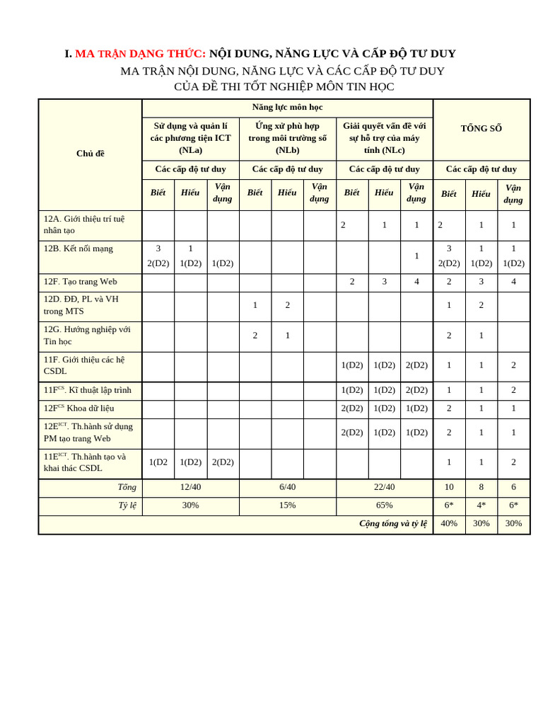 Matran Chieusua | PDF