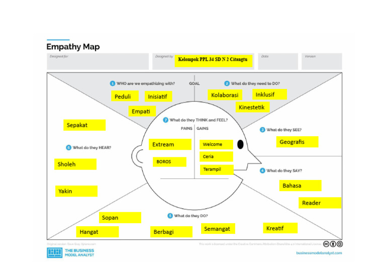 Empathy Map Canva - Kelompok 34 SD N Citangtu | PDF