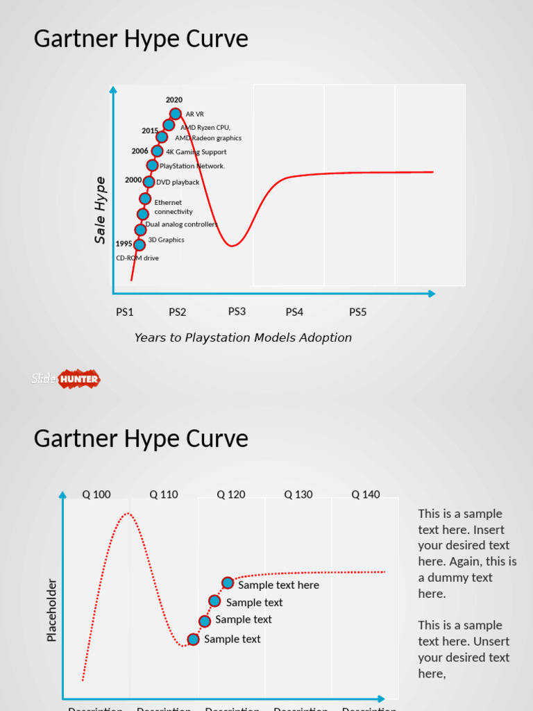 9086 Gartner Hype Curve | PDF | Video Game Platforms | Computer Hardware