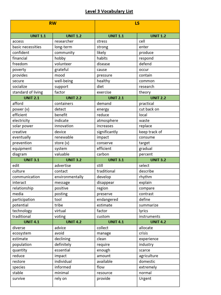 Ø Ù Ù Ø Ø Ù Ø Ø Ø Ø Ù 'Level 3 Vocabulary List AC - adaptedHM' Ù Ø Ù ...