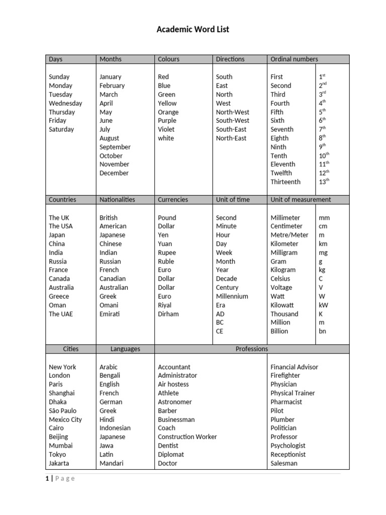 Academic Word List | PDF