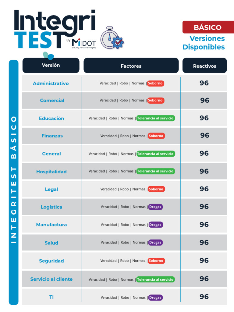 IntegriTEST - 13 Versiones Básicas | PDF