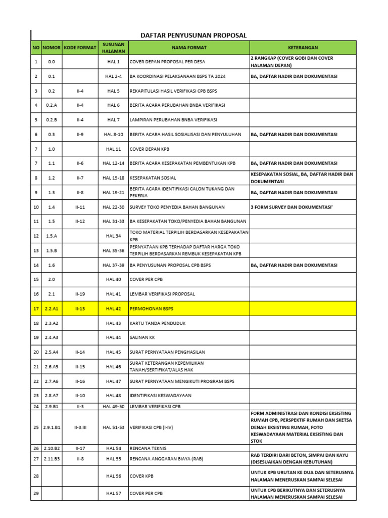 000 - Rev Daftar Urutan Proposal BSPS Ta 2024 | PDF