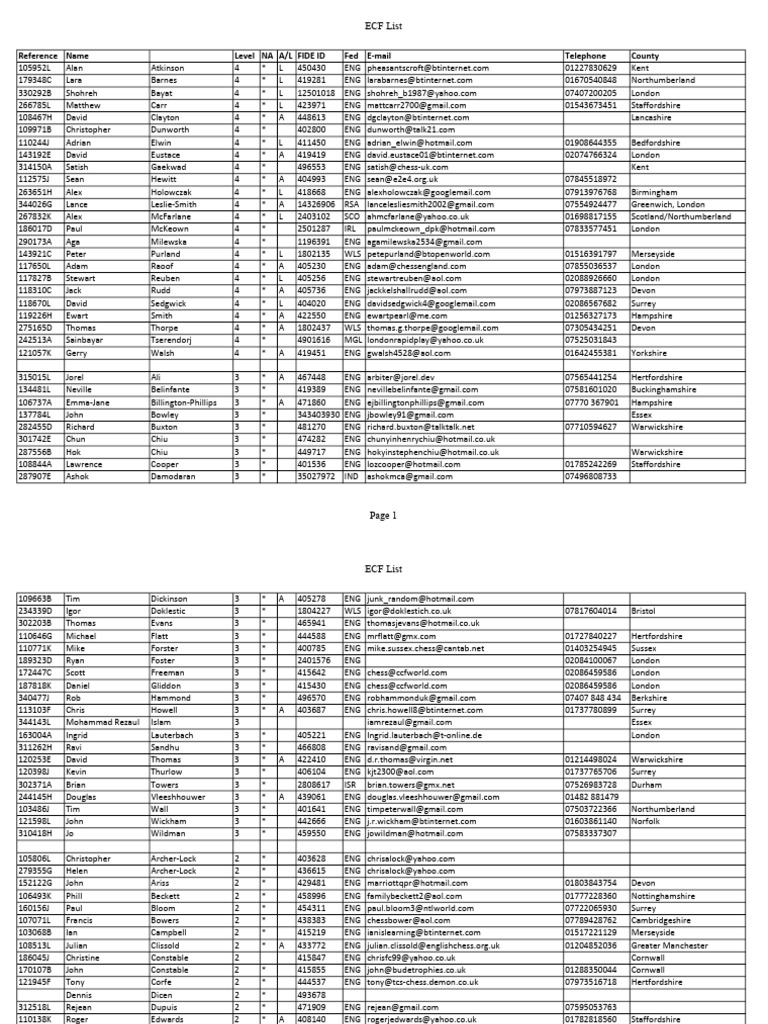 Arbiter-List-June-24 | PDF | Ball And Bat Games | Sports