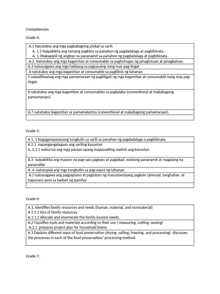 Competencies | PDF