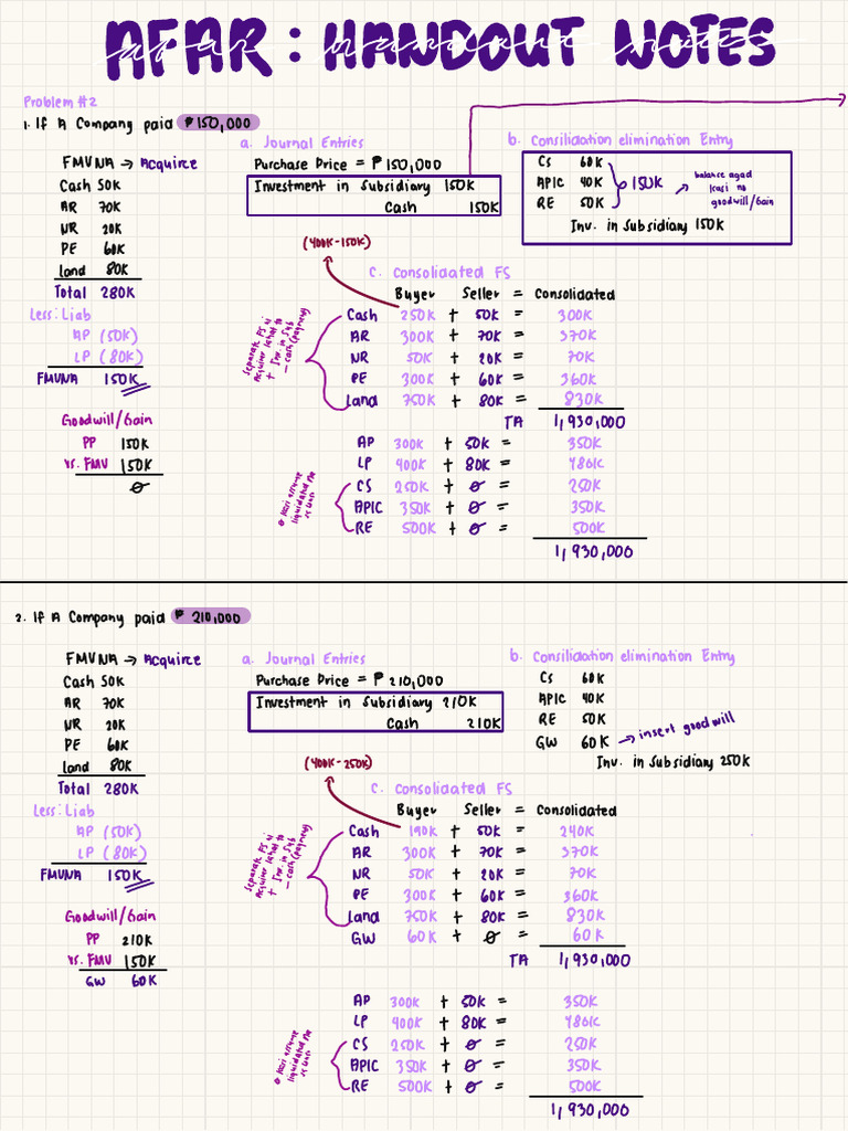 AFAR 3 Business Combination | PDF