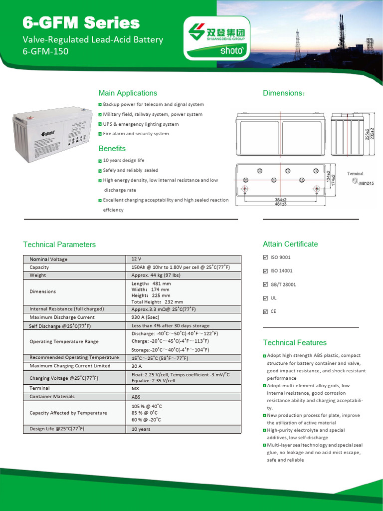6-GFM-150 | PDF | Electrical Resistance And Conductance | Electricity