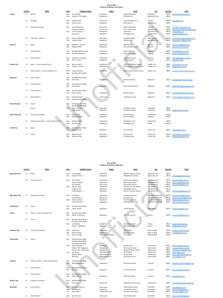 General Election 2020 Candidates List | PDF | Legislative Branch Of The ...