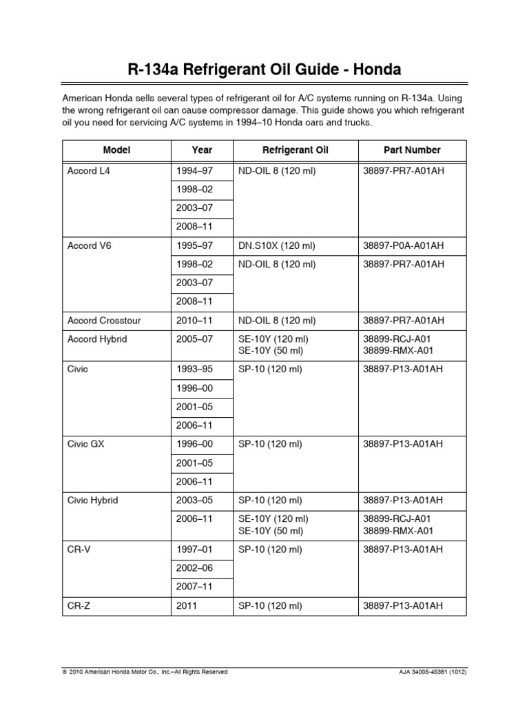 R-134a Refrigerant Oil Guide - Honda | PDF | Honda | Vehicles