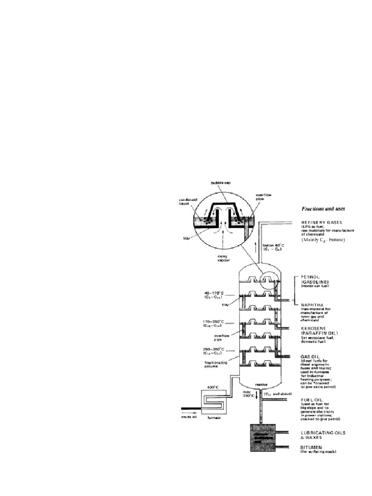 Distilled Petroleum Fractions Overview | PDF | Petroleum | Hydrocarbons