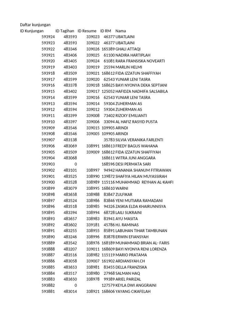 Daftar Kunjungan September 2024 | PDF