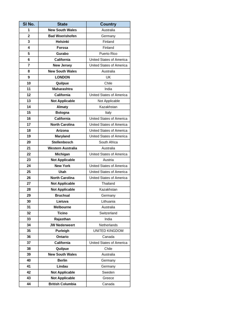 CUSTOMERS COUNTRY LIST | PDF