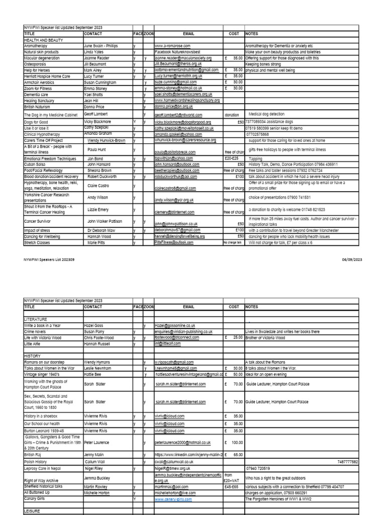 NYWFWI Updated Speaker List 2023 | PDF