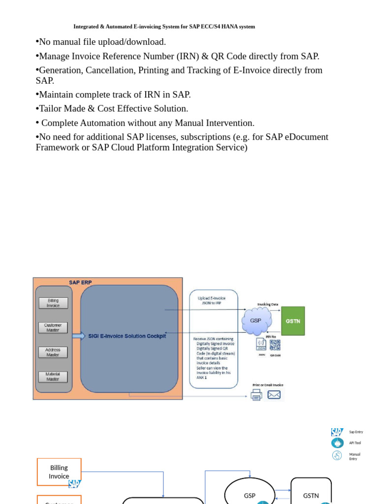 Automated E-Invoicing for SAP Systems | PDF | Computing | System Software
