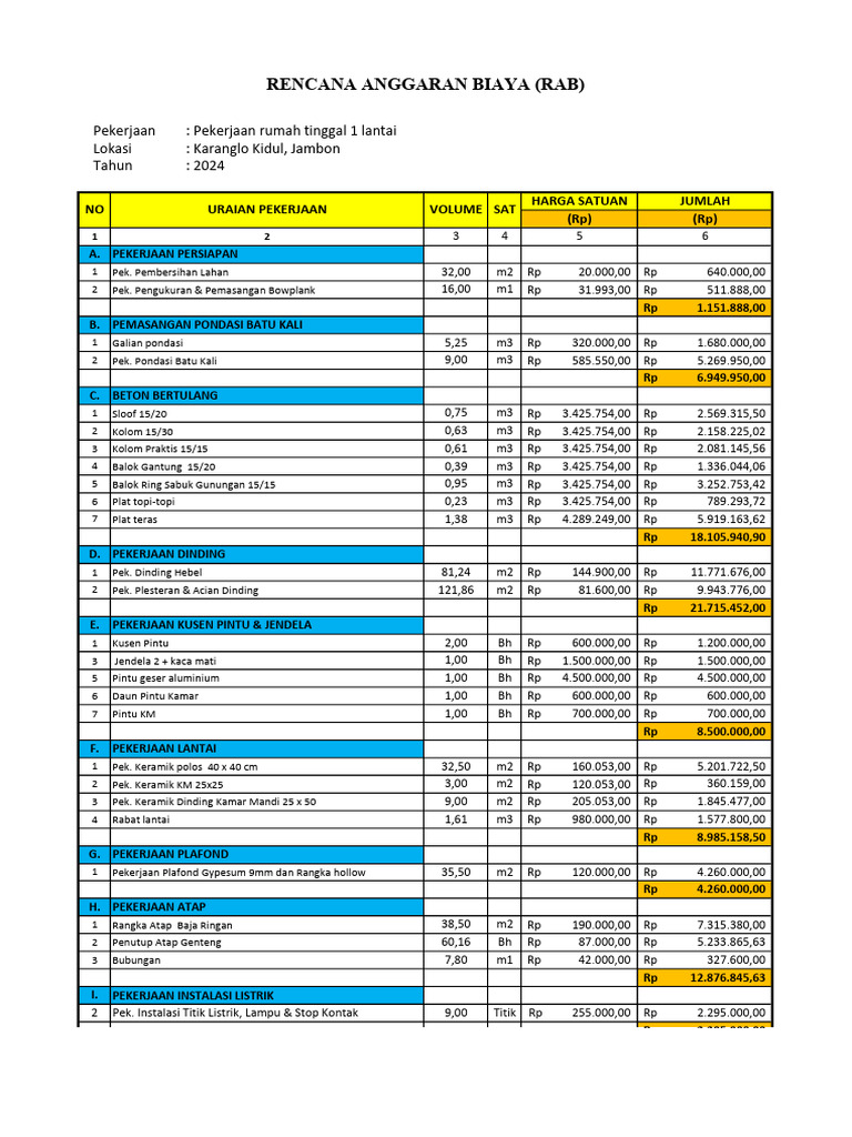Contoh Rab Rumah 1 Lantai Pdf