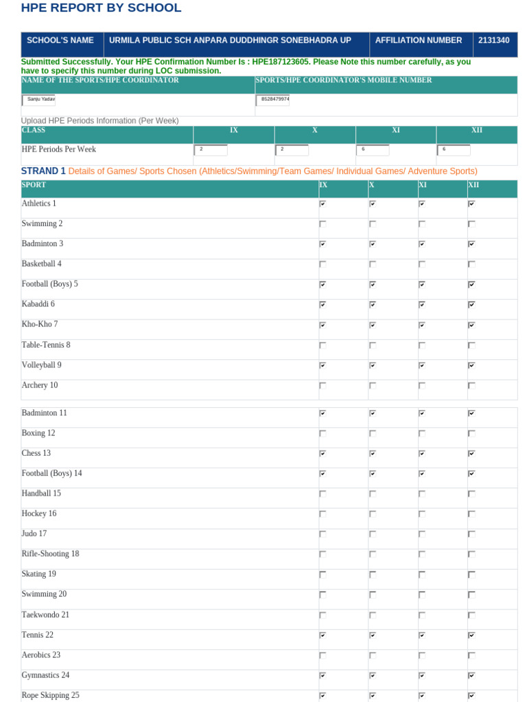 Hpe Report by School 2023 | PDF
