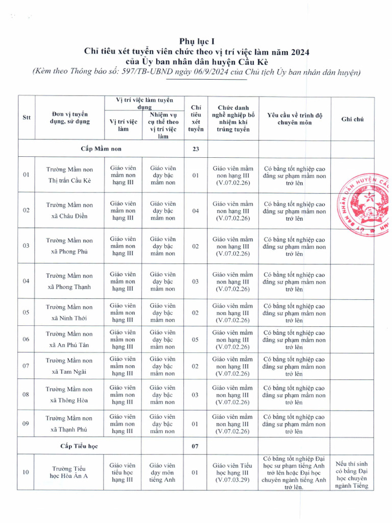 Phu-luc-chi-tiet-4 | PDF