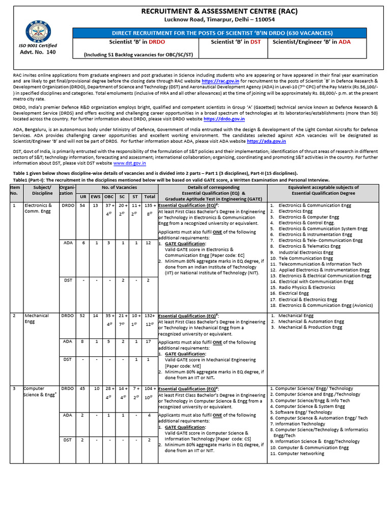 advt_140_v2 | PDF | Chemistry | Physical Sciences