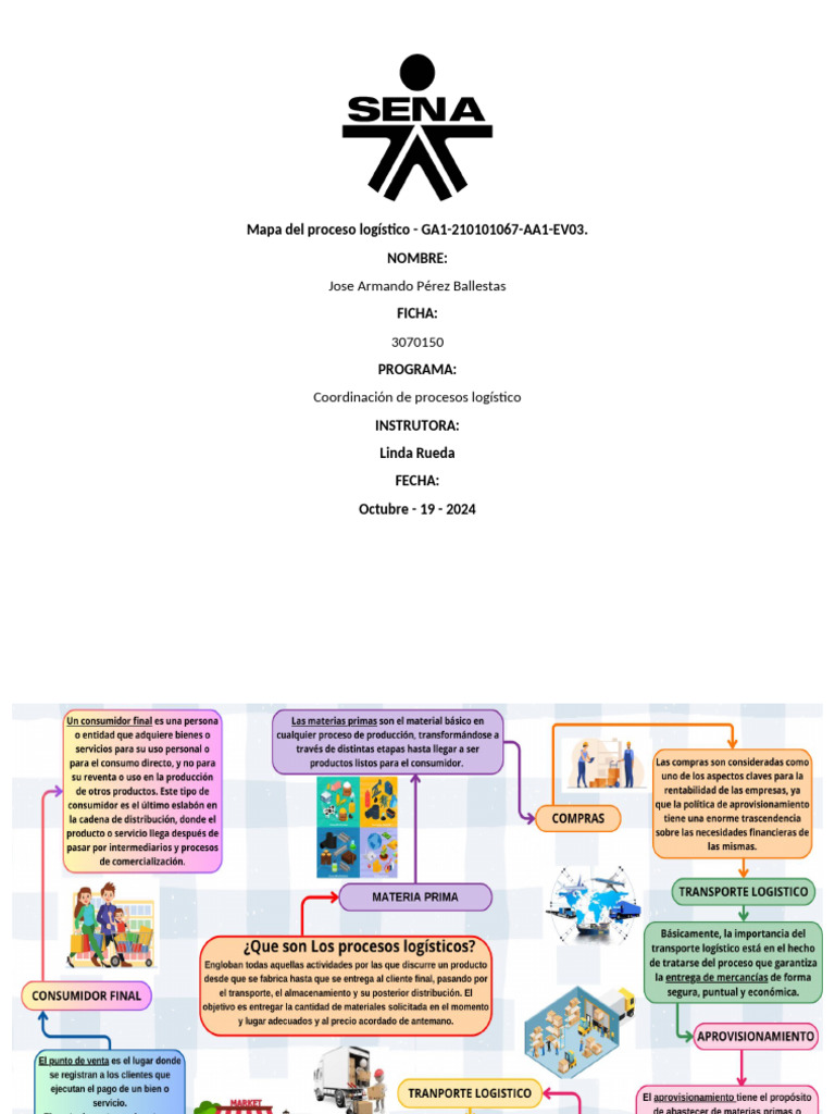 Mapa Proceso Logistico - Sena | PDF | Finanzas y dinero