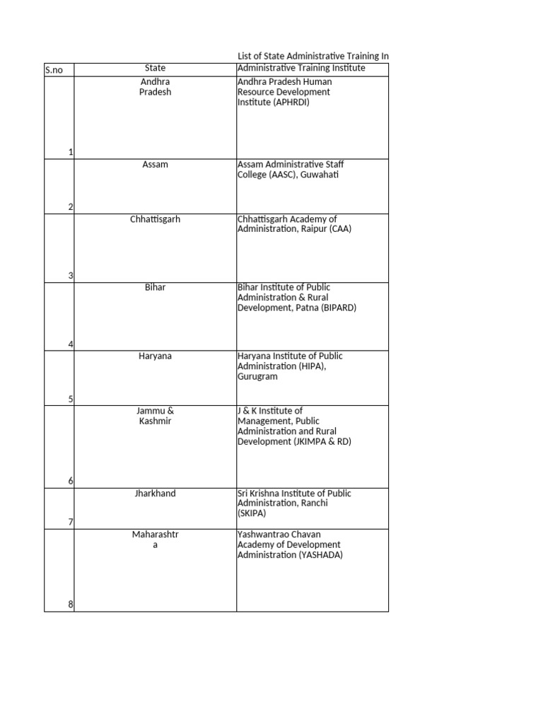 State Administrative Training Institutes | PDF | New Delhi