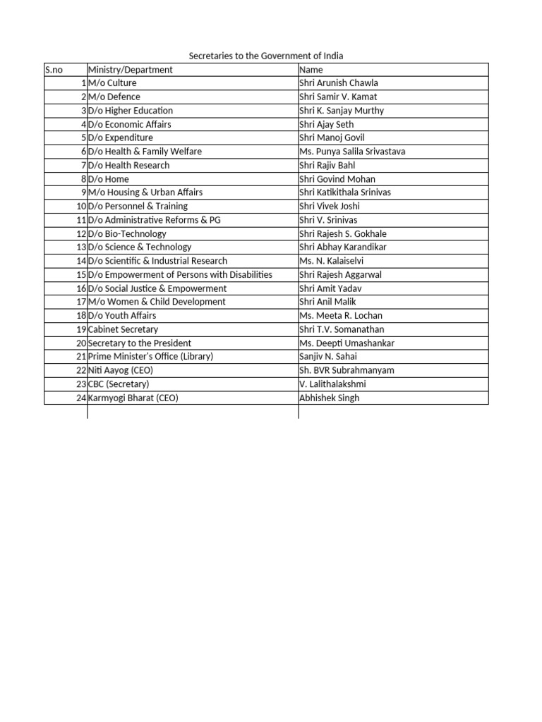 List of Secretaries For Sending Physical Copy of ISTM Journal | PDF