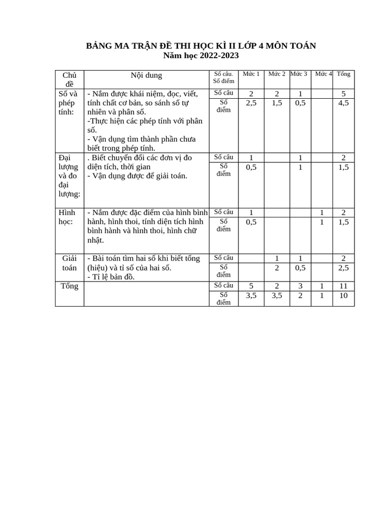 Ma Tran Mon Toan Cuoi Hoc Ki II Lop 4 - 19420239 | PDF
