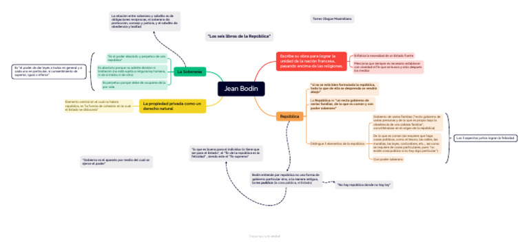 Jean Bodin ( | PDF | Soberanía | República