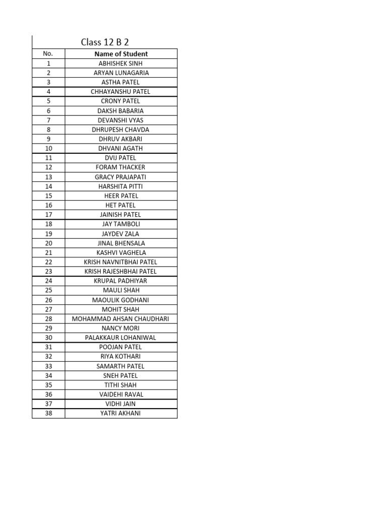 Class 12 B 2: Name of Student | PDF