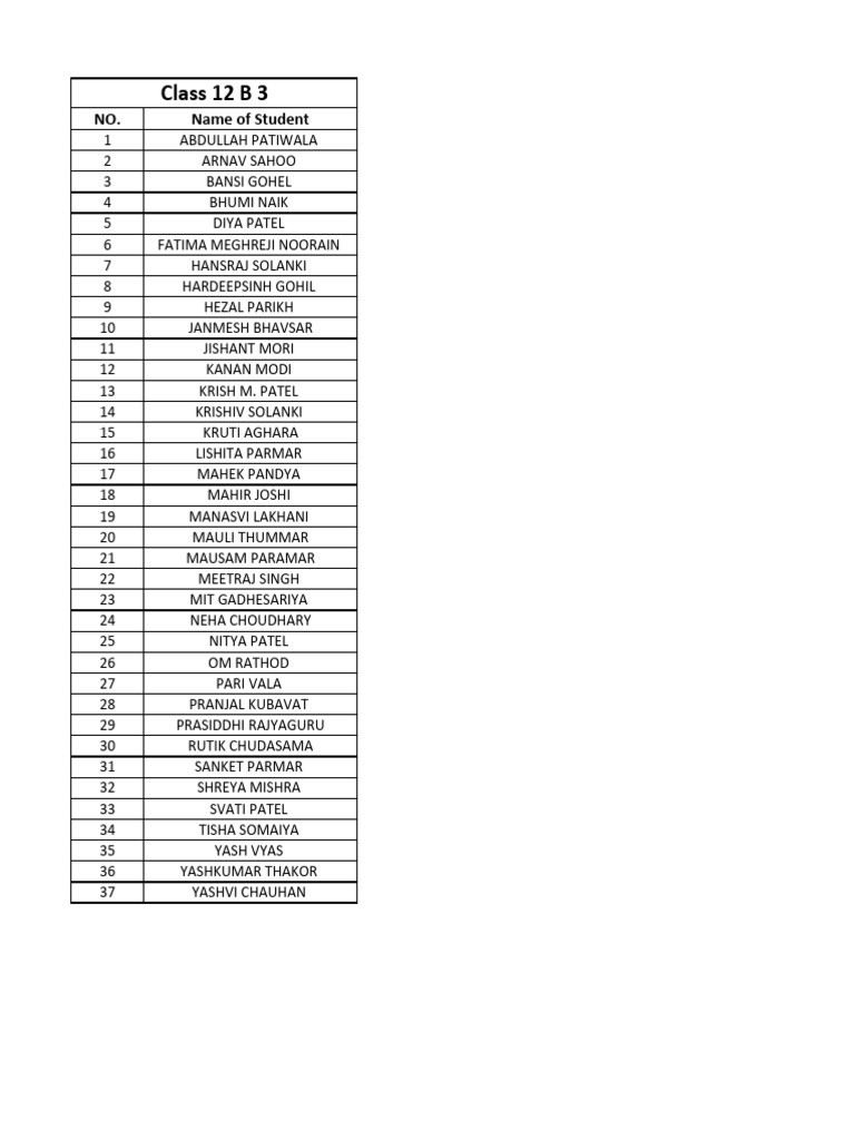Class 12 B 3: NO. Name of Student | PDF
