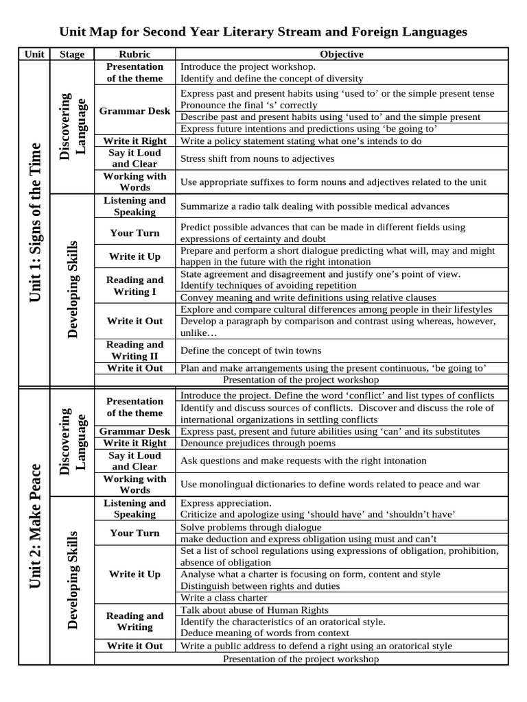 2nd Literary and Foreign Languages | PDF | Word | Adjective